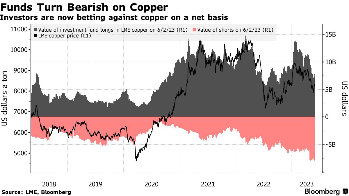 COPX: The Copper Squeeze Is Only Getting Started (NYSEARCA:COPX ...