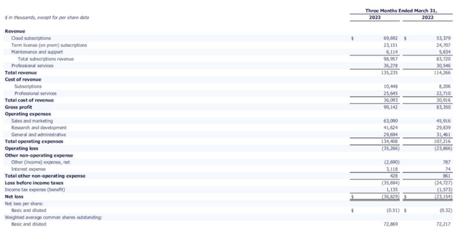 Appian Stock: Time To Lock In Gains (Rating Downgrade) (NASDAQ:APPN ...