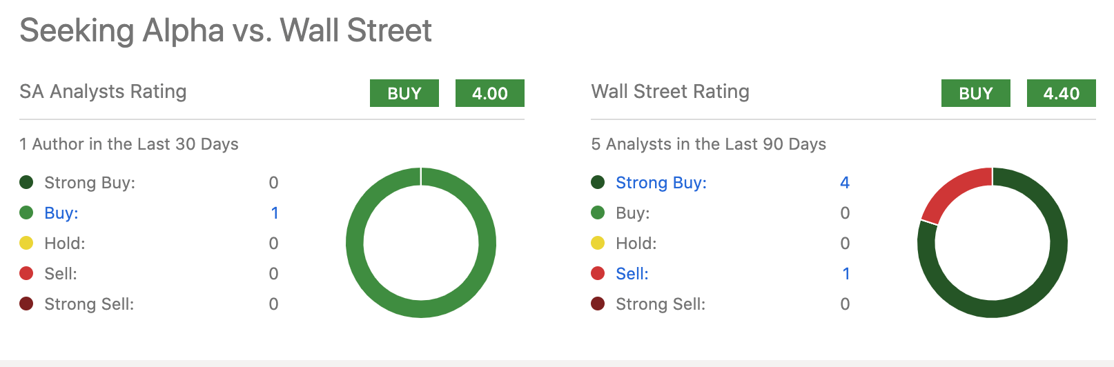 Little Incentive To Buy Babcock & Wilcox Enterprises, Inc. (NYSE:BW ...