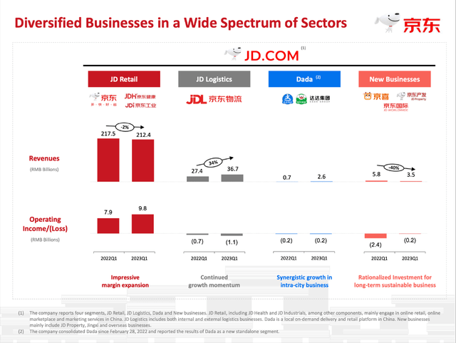 JD.com: Even Cheaper Now (NASDAQ:JD) | Seeking Alpha