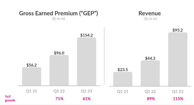 Lemonade Stock Is Just Getting Started (NYSE:LMND) | Seeking Alpha