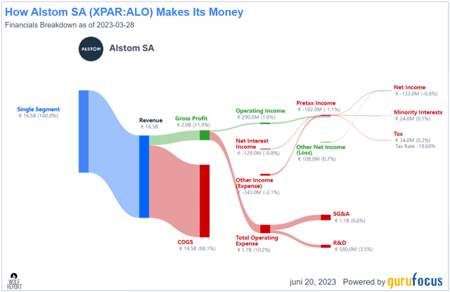 Alstom: Keeping Pace With The S&P 500 And More (OTCMKTS:ALSMY ...
