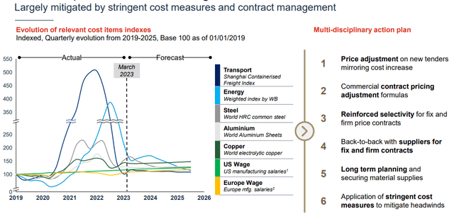 Alstom: Keeping Pace With The S&P 500 And More (OTCMKTS:ALSMY ...