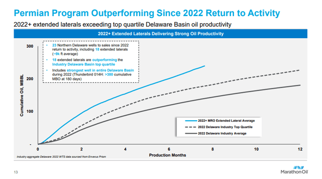 Marathon Oil Stock: A Potential Dividend Powerhouse (NYSE:MRO ...