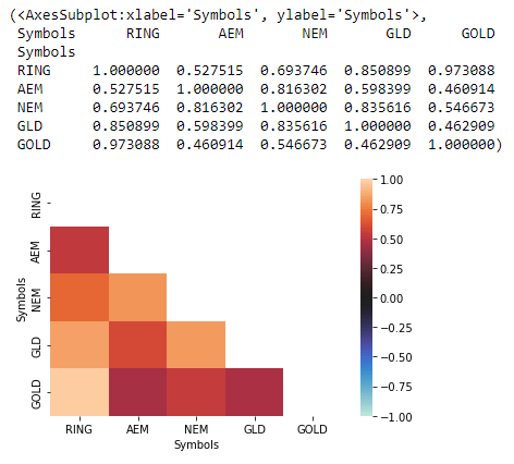 iShares MSCI Global Gold Miners ETF: Gold Has Decent Fundamentals ...