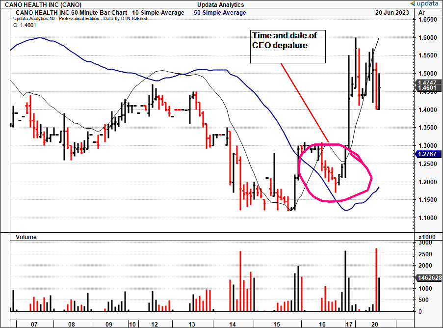 Cano Health: CEO Departure Could Be Constructive, New Skipper More So ...