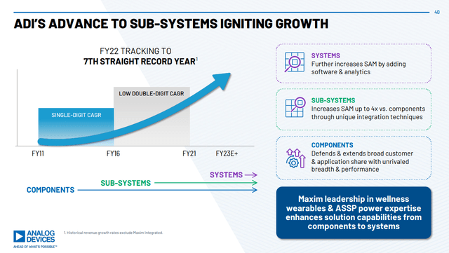 Analog Devices Inc: Analog Is The Future Of Digital (NASDAQ:ADI ...