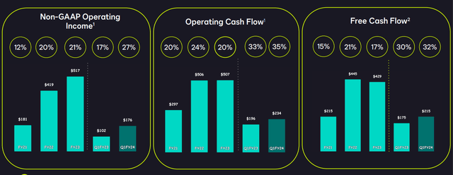 DocuSign: A SaaS Growth Stock With Upside Potential (NASDAQ:DOCU ...