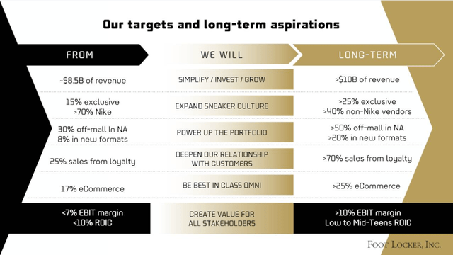 Foot Locker Stock: A Fresh Look (NYSE:FL) | Seeking Alpha