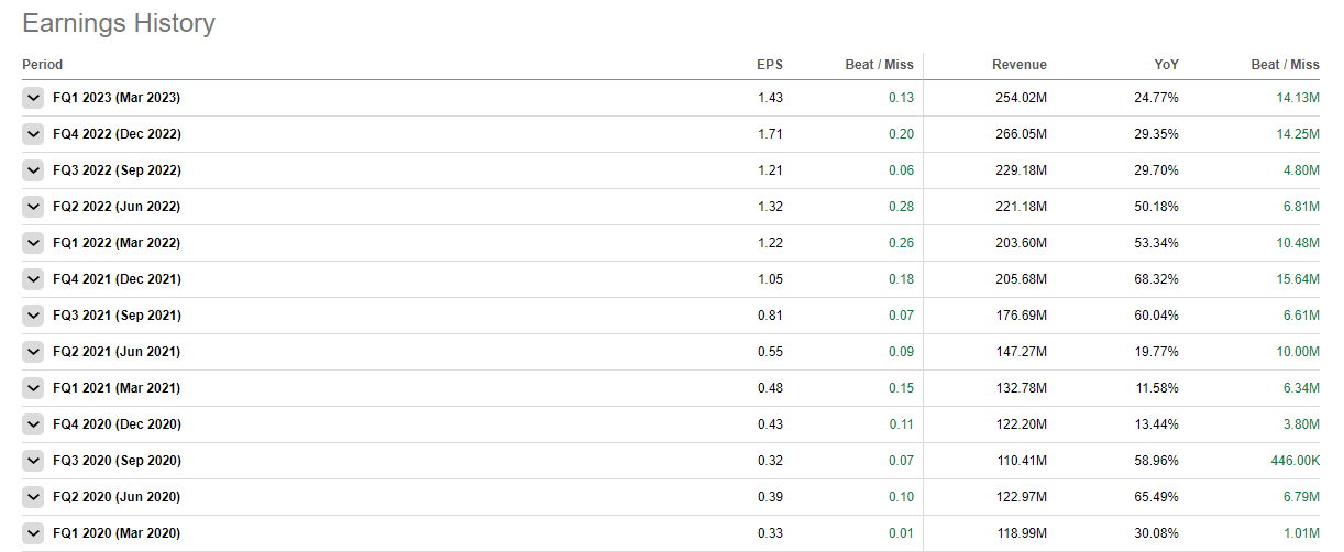 Axcelis Technologies Stock: Strong Buy For Long Term Investors (ACLS ...