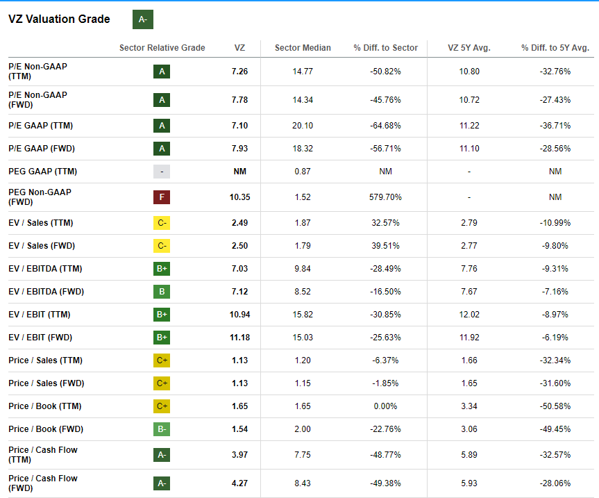 Why I Am Buying Verizon Stock (NYSE:VZ) | Seeking Alpha