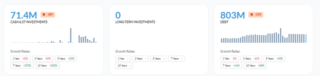 Dycom Industries: A Strong Compounder For The Future (NYSE:DY ...