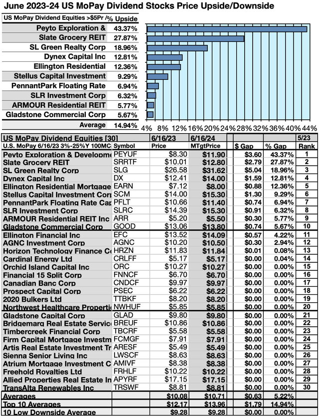 81 Monthly-Paying Dividend Stocks And 80 Funds For June | Seeking Alpha