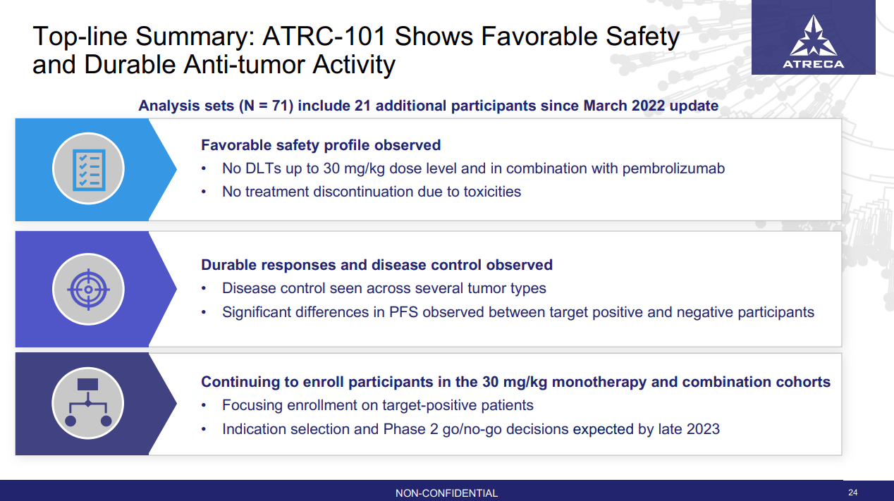 Atreca Approaches A Major Go/No-Go Decision (NASDAQ:BCEL) | Seeking Alpha
