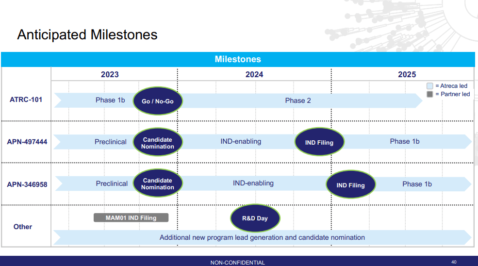 Atreca Approaches A Major Go/No-Go Decision (NASDAQ:BCEL) | Seeking Alpha