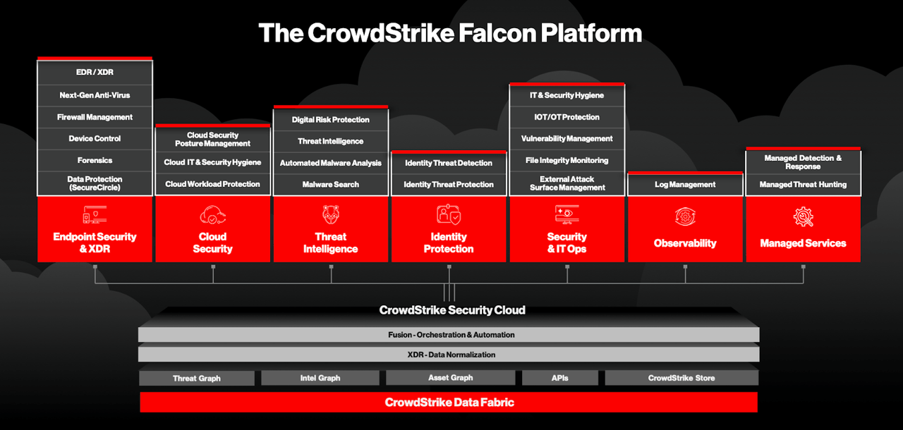 CrowdStrike Has Proved The Bears Wrong: Long-Term Cybersecurity Winner (NASDAQ:CRWD) | Seeking Alpha