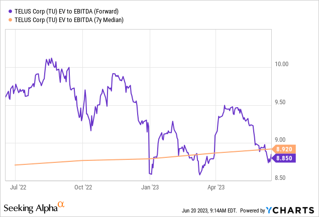 TELUS Stock: You Can Start To Get Involved Here (TSX:T:CA) | Seeking Alpha
