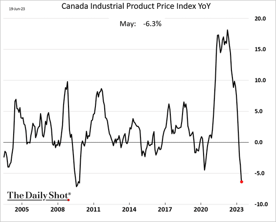 Monetary Policy Magnifying Economic Downturn Most In Decades | Seeking ...