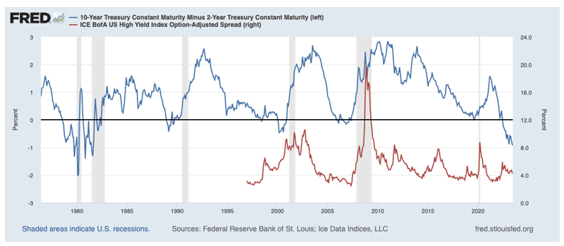 Recession May Still Be Around The Corner | Seeking Alpha