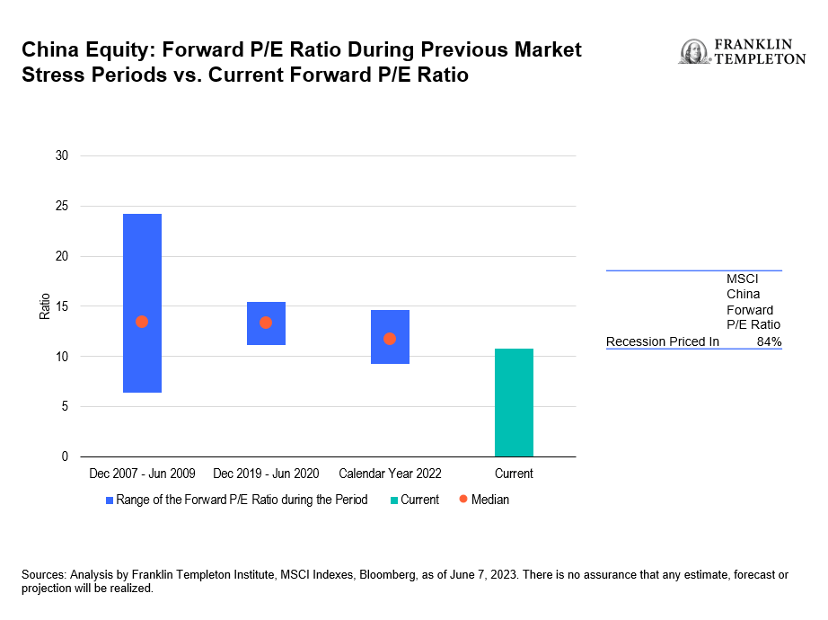 Under The Macroscope - A Nimble Bull In A China Shop | Seeking Alpha