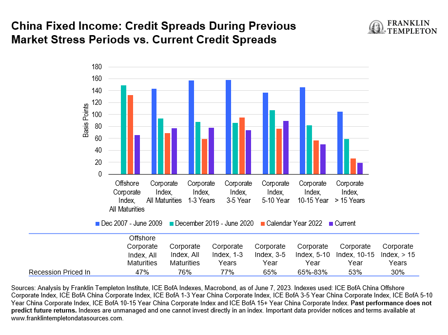 Under The Macroscope - A Nimble Bull In A China Shop | Seeking Alpha
