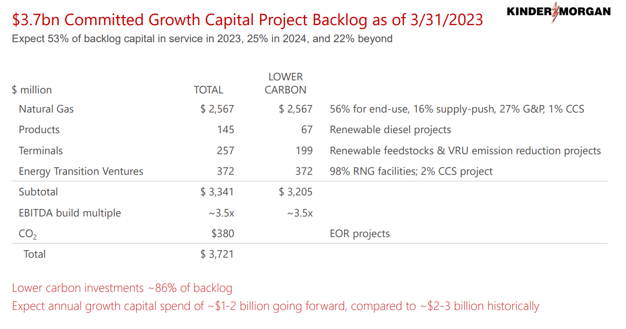 Kinder Morgan Is Positioned To Benefit From Natural Gas Production And ...
