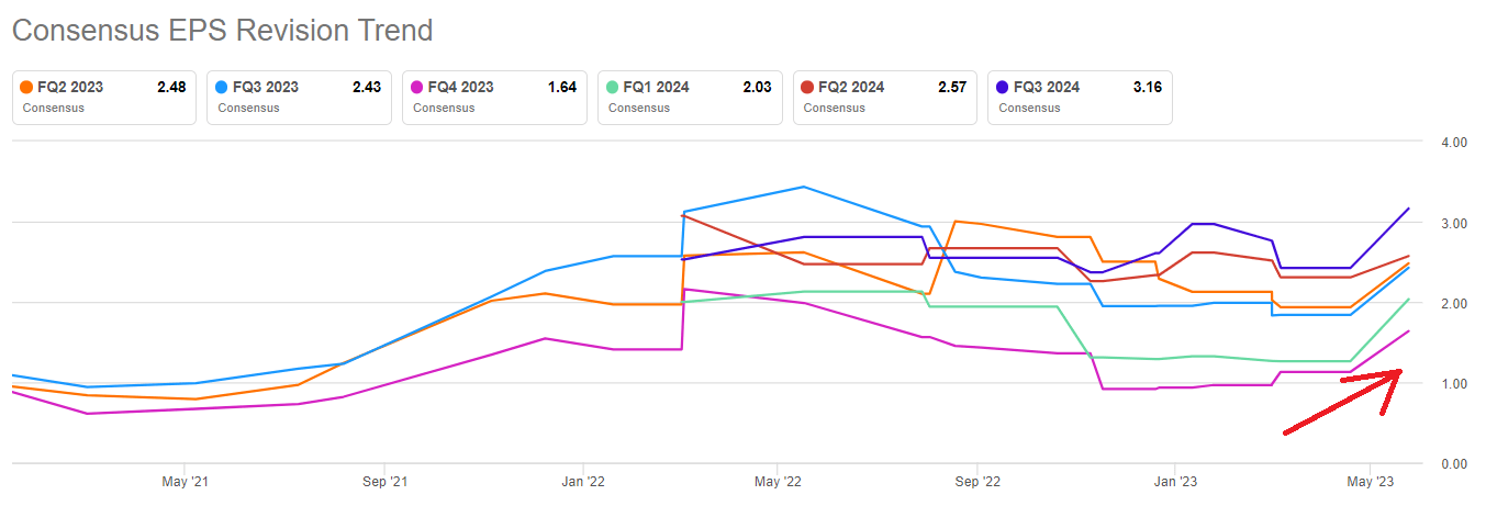 Builders FirstSource Stock: Strong Cash Flows In Surging Housing Demand ...