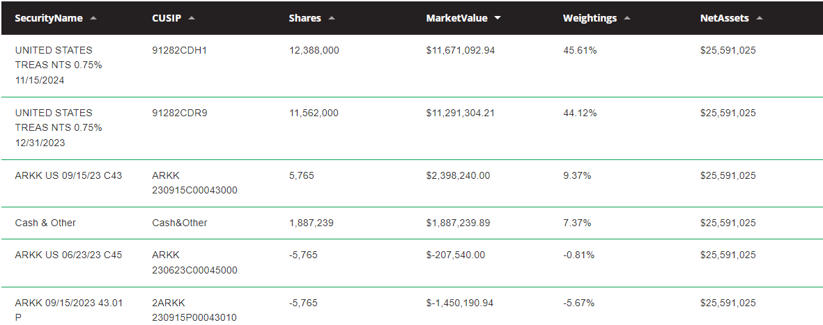 OARK ETF: A New Enhanced Yield Play On ARK Innovation ETF | Seeking Alpha