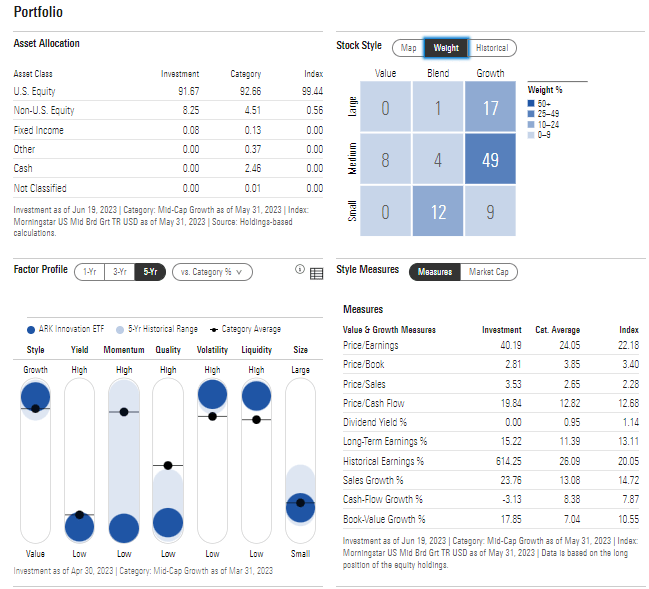 OARK ETF: A New Enhanced Yield Play On ARK Innovation ETF | Seeking Alpha