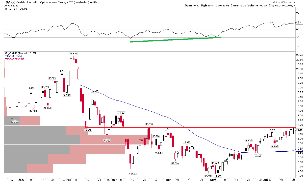 OARK ETF: A New Enhanced Yield Play On ARK Innovation ETF | Seeking Alpha