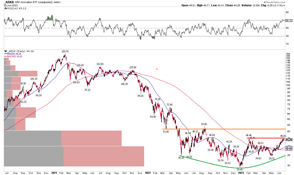OARK ETF: A New Enhanced Yield Play On ARK Innovation ETF | Seeking Alpha