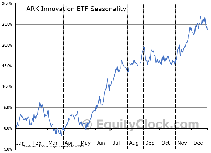 OARK ETF: A New Enhanced Yield Play On ARK Innovation ETF | Seeking Alpha