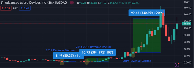 AMD: Pullback Creates Buying Opportunity (NASDAQ:AMD) | Seeking Alpha