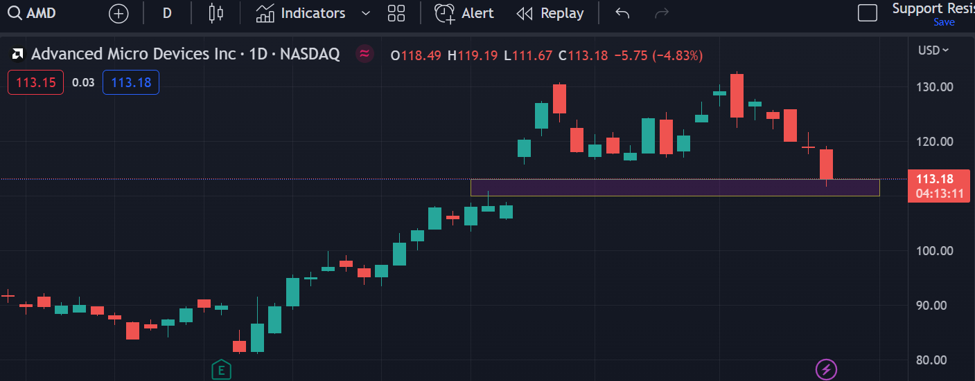 AMD: Pullback Creates Buying Opportunity (NASDAQ:AMD) | Seeking Alpha