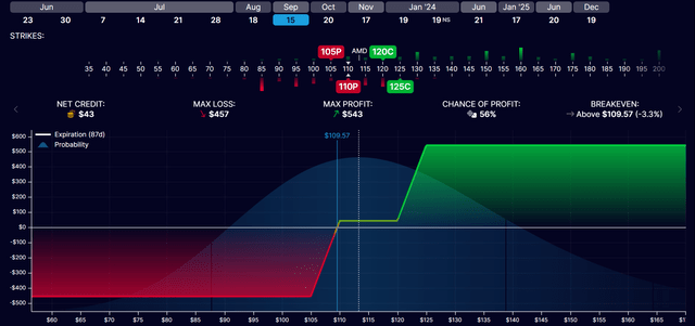 AMD: Pullback Creates Buying Opportunity (NASDAQ:AMD) | Seeking Alpha