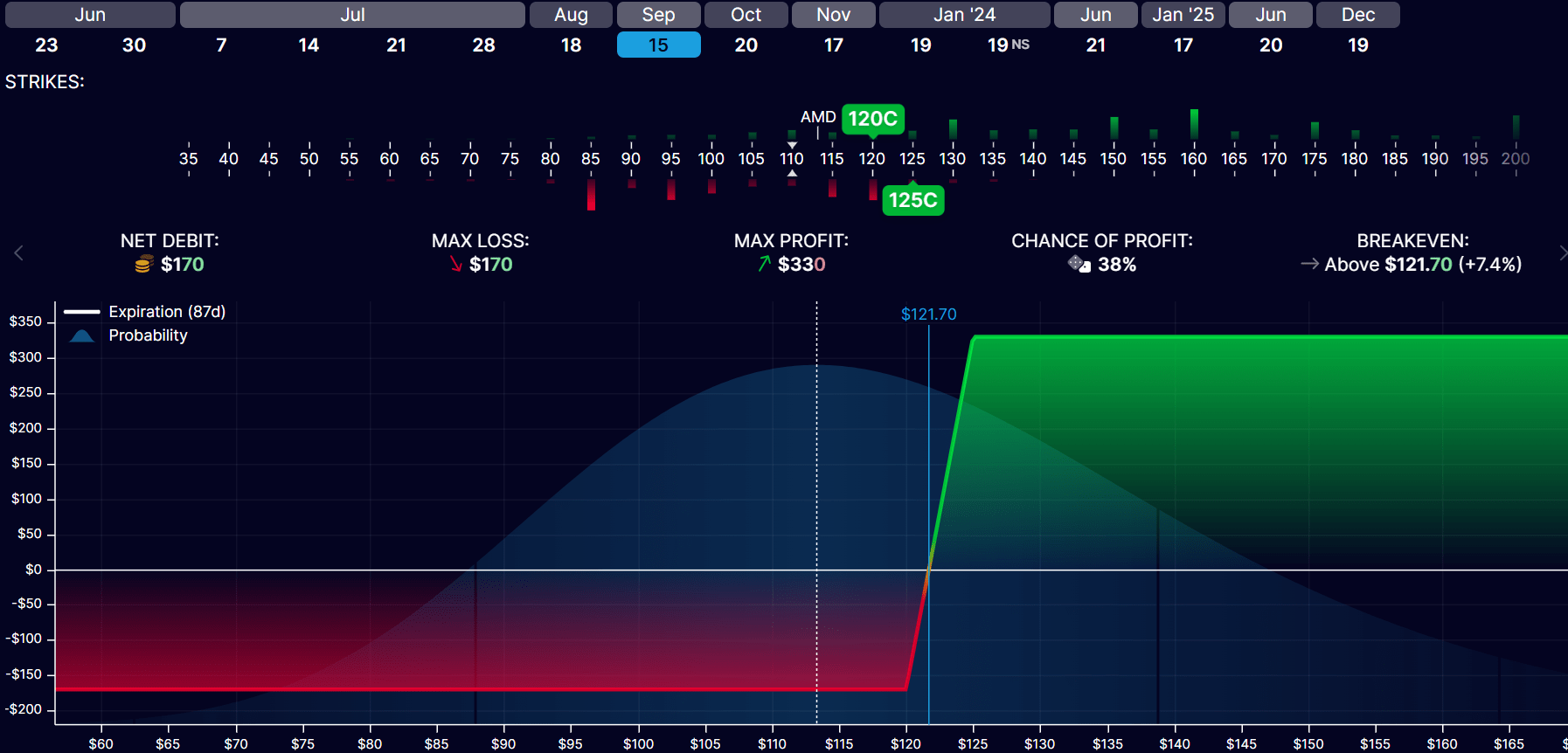 AMD: Pullback Creates Buying Opportunity (NASDAQ:AMD) | Seeking Alpha