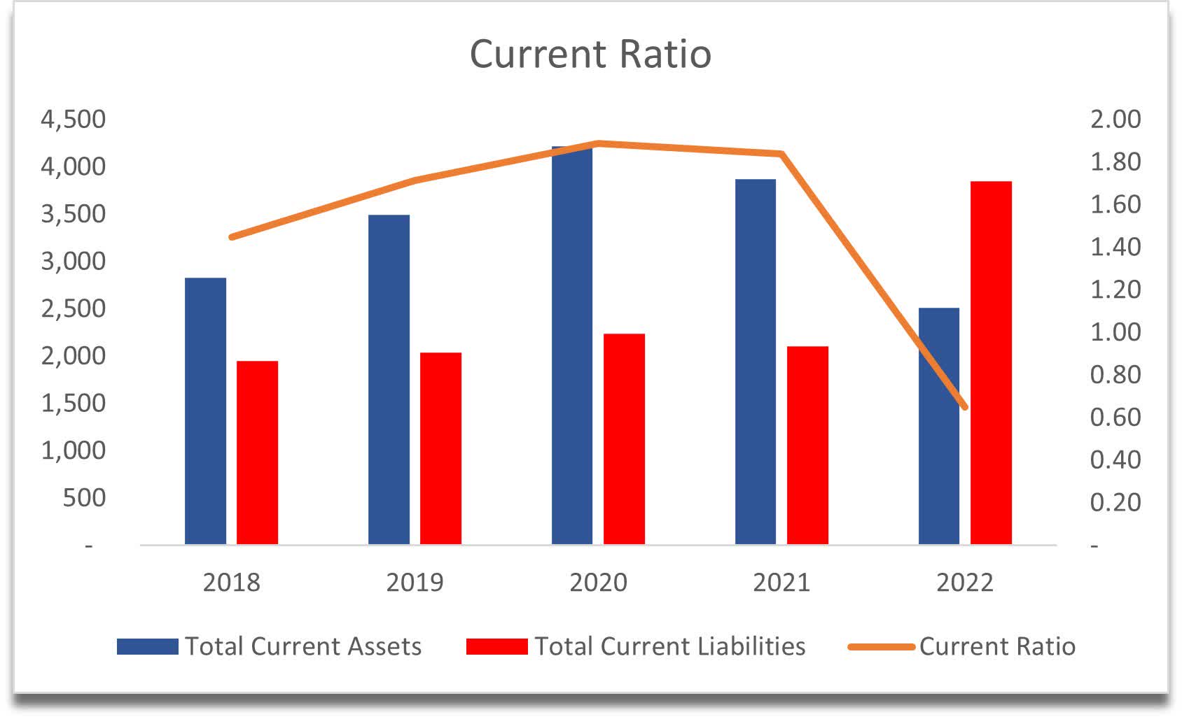 Take-Two Interactive Stock: Bright Future, Too Expensive (NASDAQ:TTWO ...