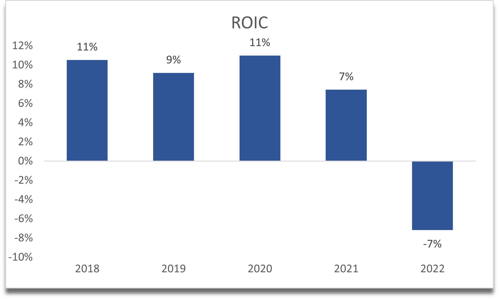 Take-Two Interactive Stock: Bright Future, Too Expensive (NASDAQ:TTWO ...