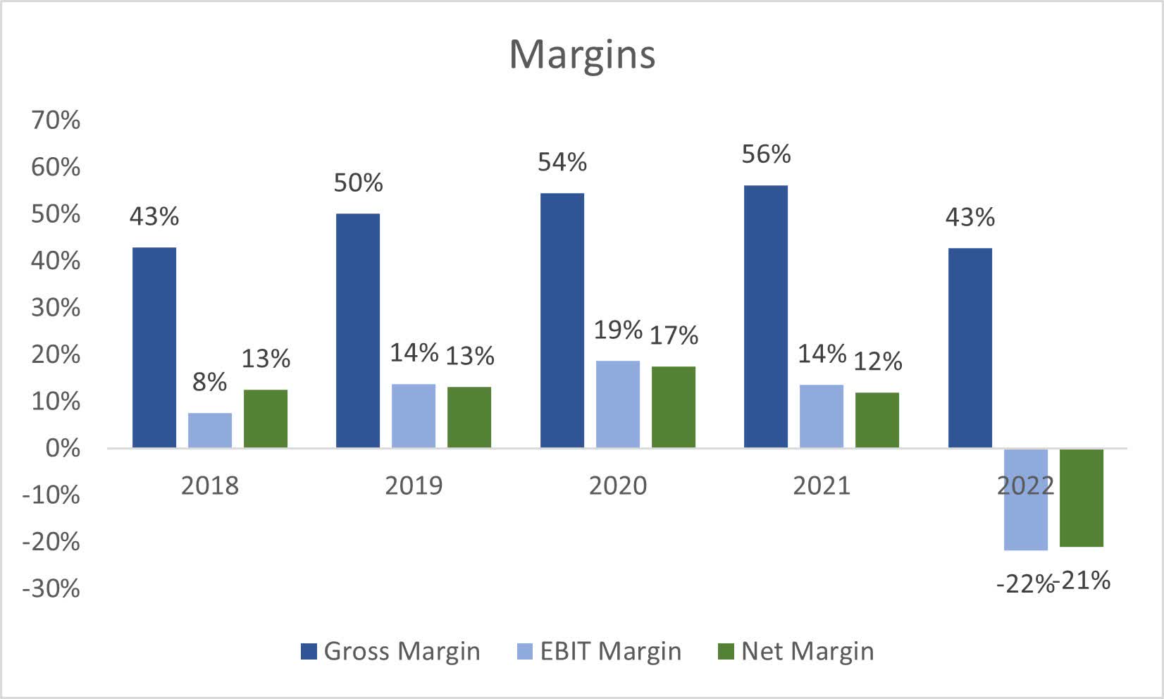Take-Two Interactive Stock: Bright Future, Too Expensive (NASDAQ:TTWO ...