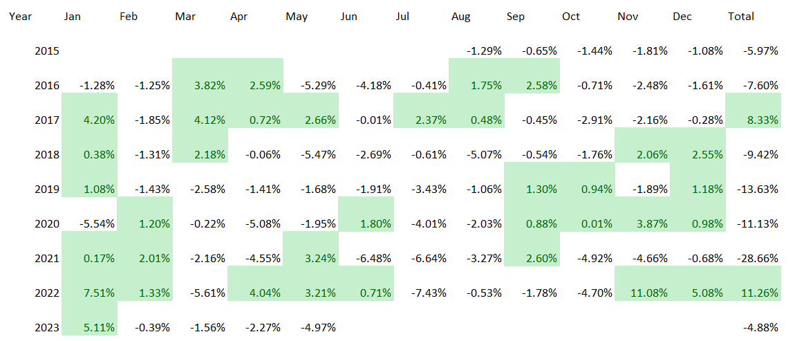 MOTI: Ex-U.S. Moat Stocks Under-Deliver (BATS:MOTI) | Seeking Alpha
