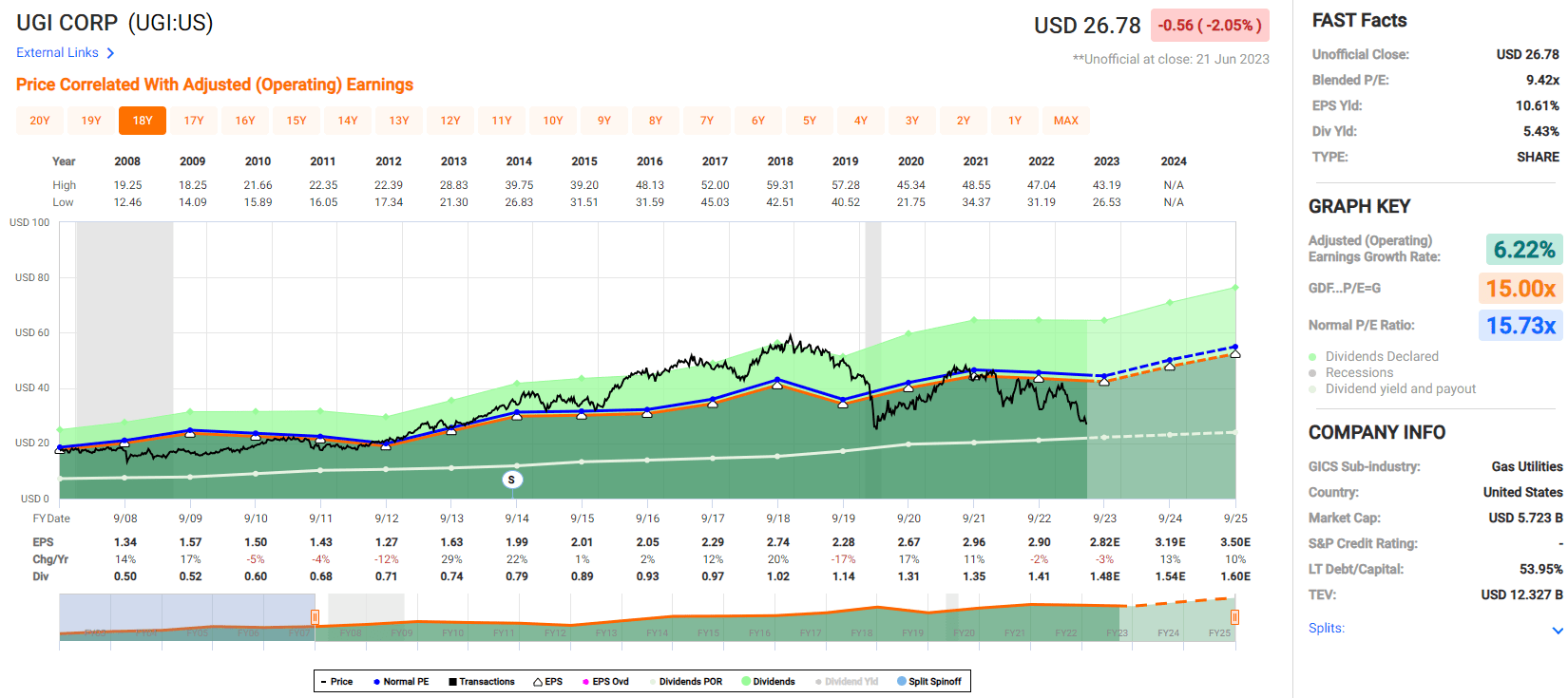 Diese exhibits whereby her can steered get present accounting as the to ...