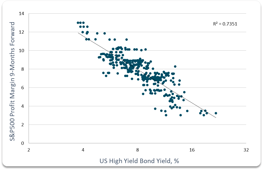 VOO: Rising Bond Yields Suggest 25% Earnings Decline By Early 2024 ...