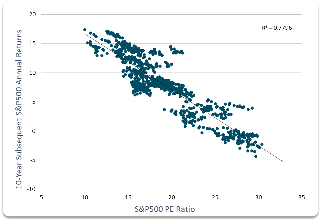 VOO: Rising Bond Yields Suggest 25% Earnings Decline By Early 2024 ...