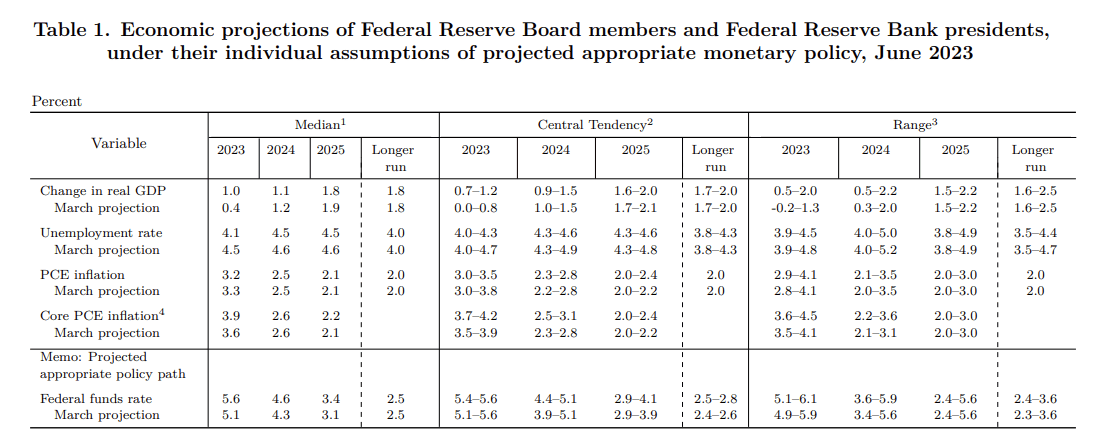 Powell's Hawkish Rhetoric Is Necessary But Soft Landing Possible ...