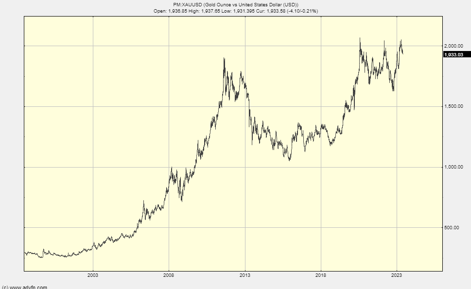 Gold Vs. Bitcoin: What You Need To Know (Commodity:XAUUSD:CUR ...