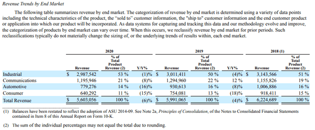 Analog Devices Inc: Analog Is The Future Of Digital (NASDAQ:ADI ...