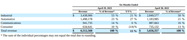 Analog Devices Inc: Analog Is The Future Of Digital (NASDAQ:ADI ...