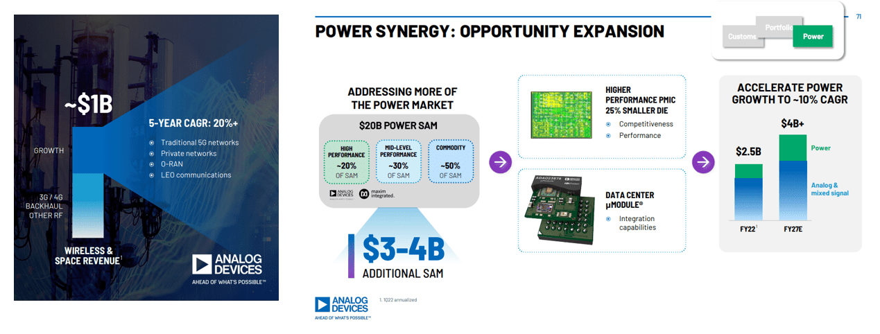Analog Devices Inc: Analog Is The Future Of Digital (NASDAQ:ADI ...