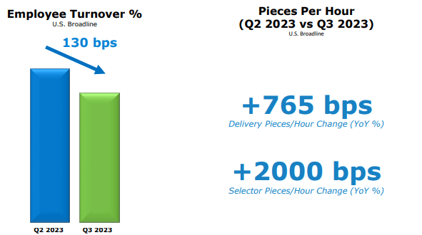 Sysco: Diversified Business Model And Growth Strategy | Seeking Alpha