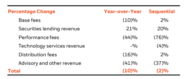BlackRock: Higher Entry Fees And Incentives Inbound (Rating Upgrade) (NYSE:BLK) | Seeking Alpha